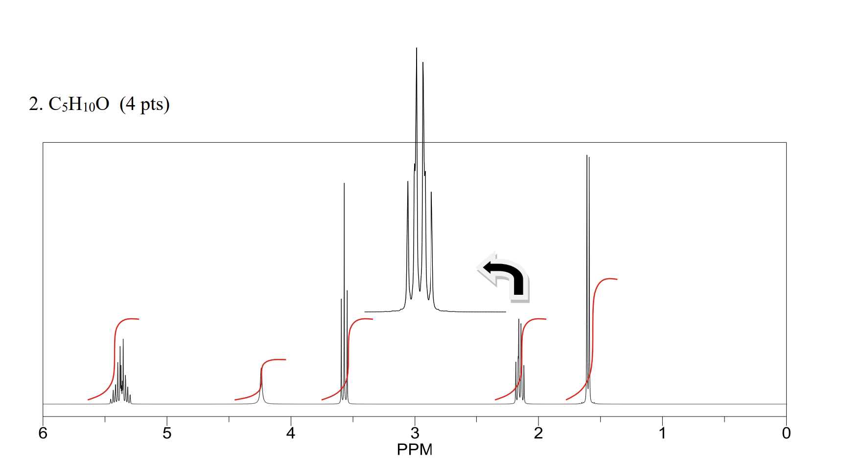 Solved Provide the structure given the NMR data | Chegg.com