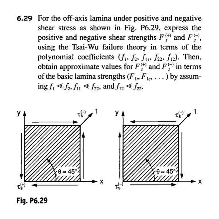 Solved For the off-axis lamina under positive and negative | Chegg.com