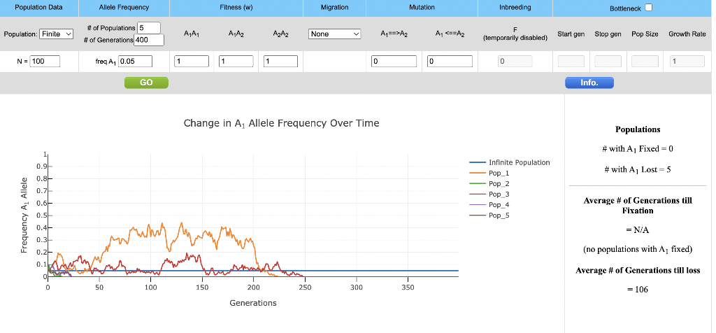 Change in A1 Allele Frequency Over Time Populations H | Chegg.com