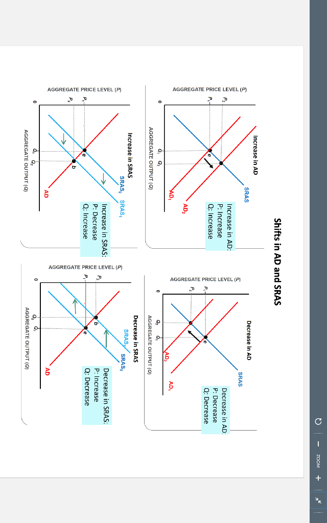 Solved Please help! 1.- Indicate how the | Chegg.com