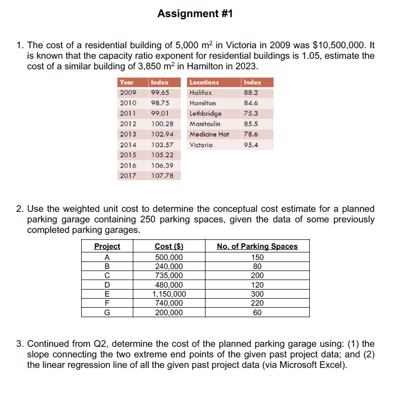 Solved Assignment \#1 1. The cost of a residential building | Chegg.com