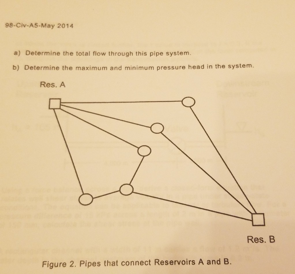 Solved 2.A number of identical pipes connect an upstream | Chegg.com