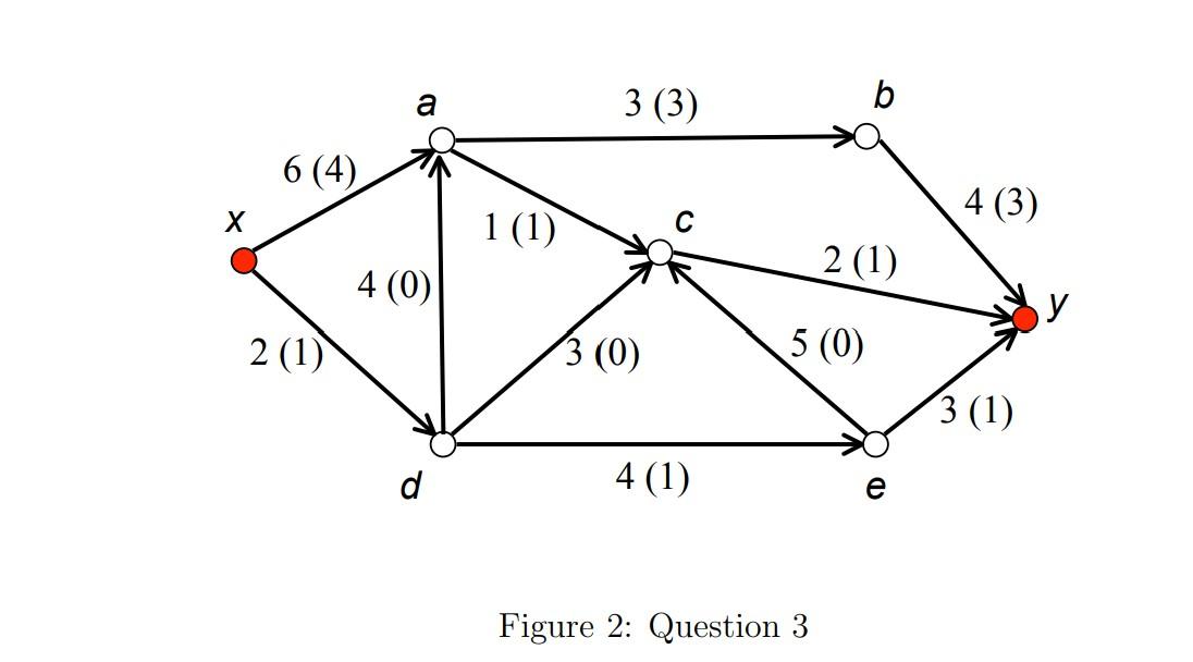 Solved 3. Let N be the following network with source x and | Chegg.com