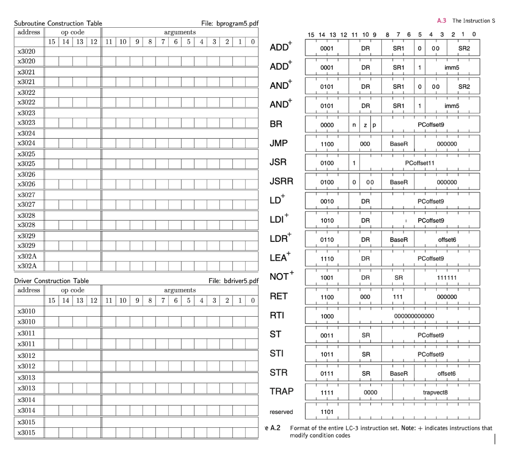 This assembly language is using LC-3 Format (I | Chegg.com