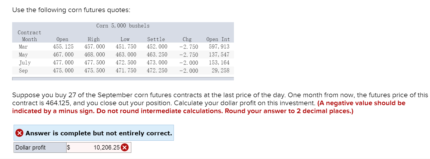 Solved Use the following corn futures quotes: Suppose you | Chegg.com