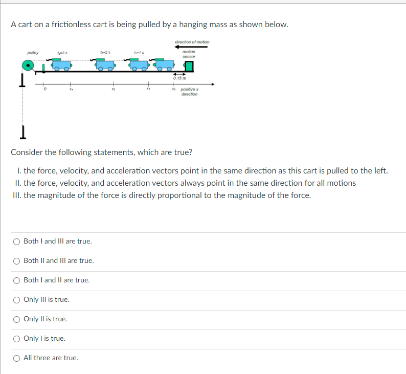 Solved A cart on a frictionless cart is being pulled by a | Chegg.com