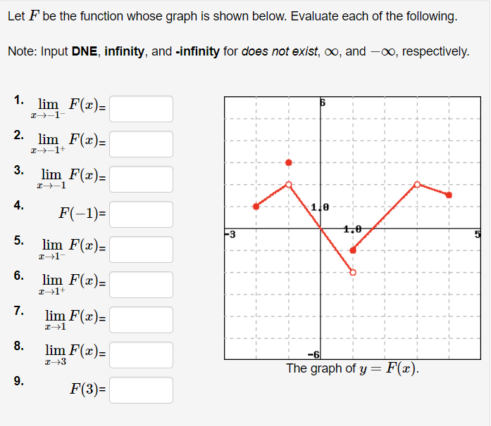 Solved Let F be the function whose graph is shown below. | Chegg.com