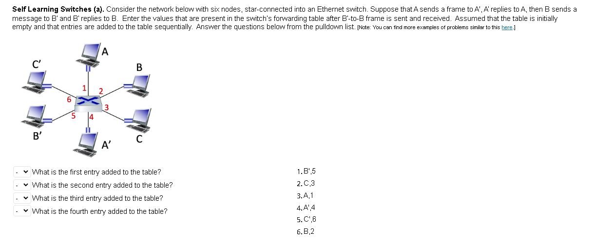 Solved Self Learning Switches (a). Consider the network | Chegg.com