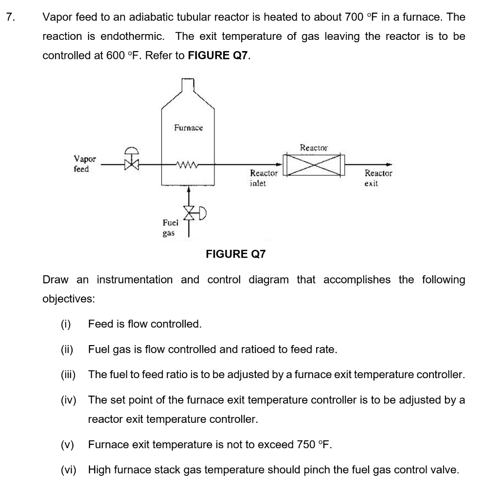 Solved Vapor feed to an adiabatic tubular reactor is heated | Chegg.com