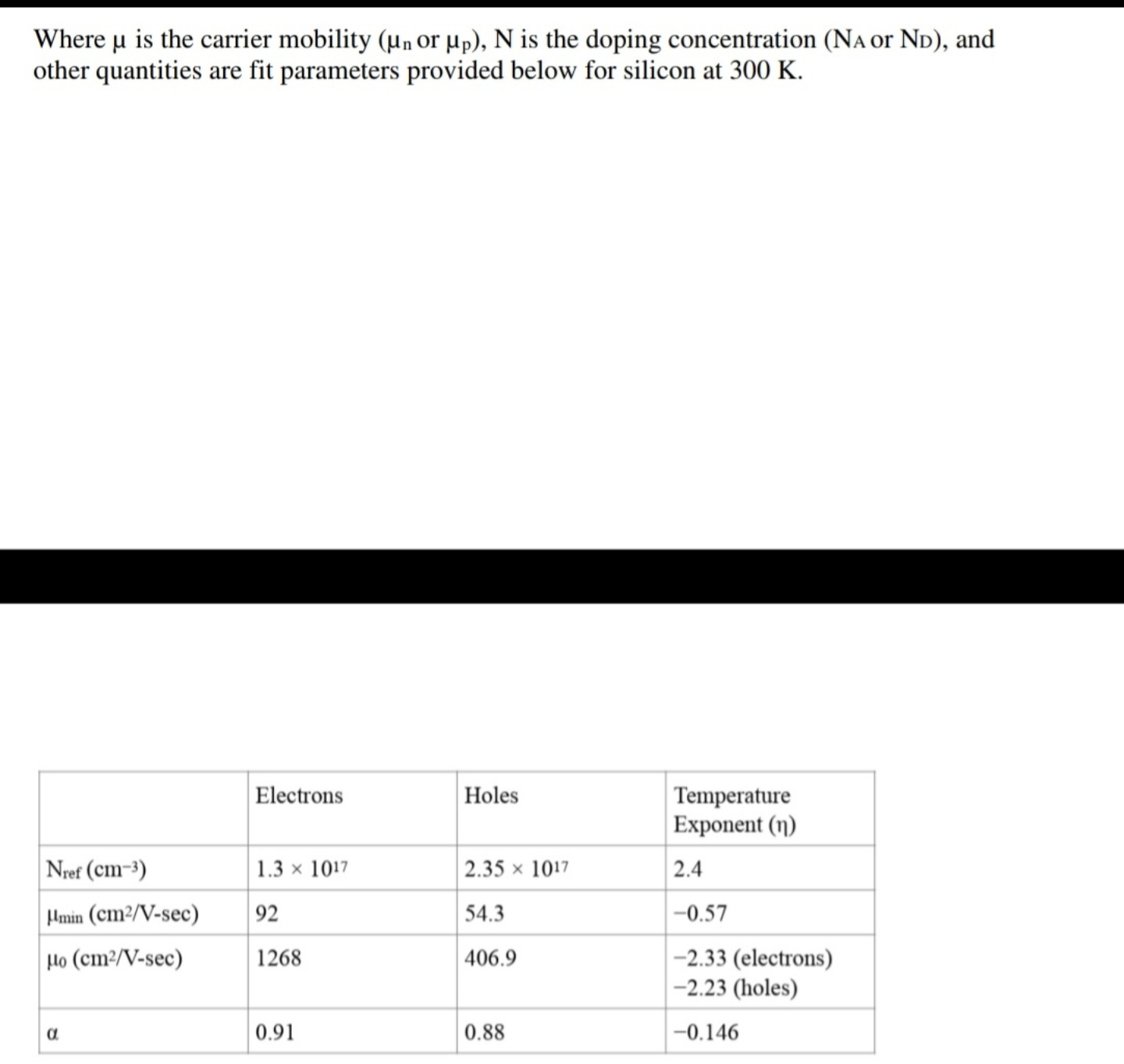 Solved Calculate and draw the forward-bias I-V | Chegg.com