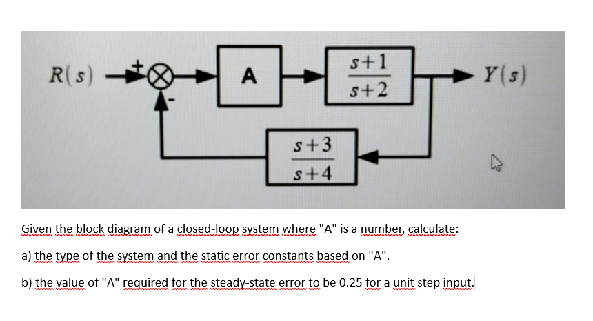 Solved Given the block diagram of a closed-loop system where | Chegg.com