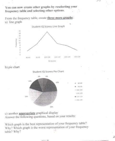 solved-lab-assignment-3-frequency-tables-and-graphs-due-chegg