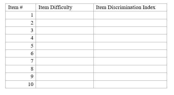 Solved Problem 3 (10 points) a. Using the data set for 20 | Chegg.com