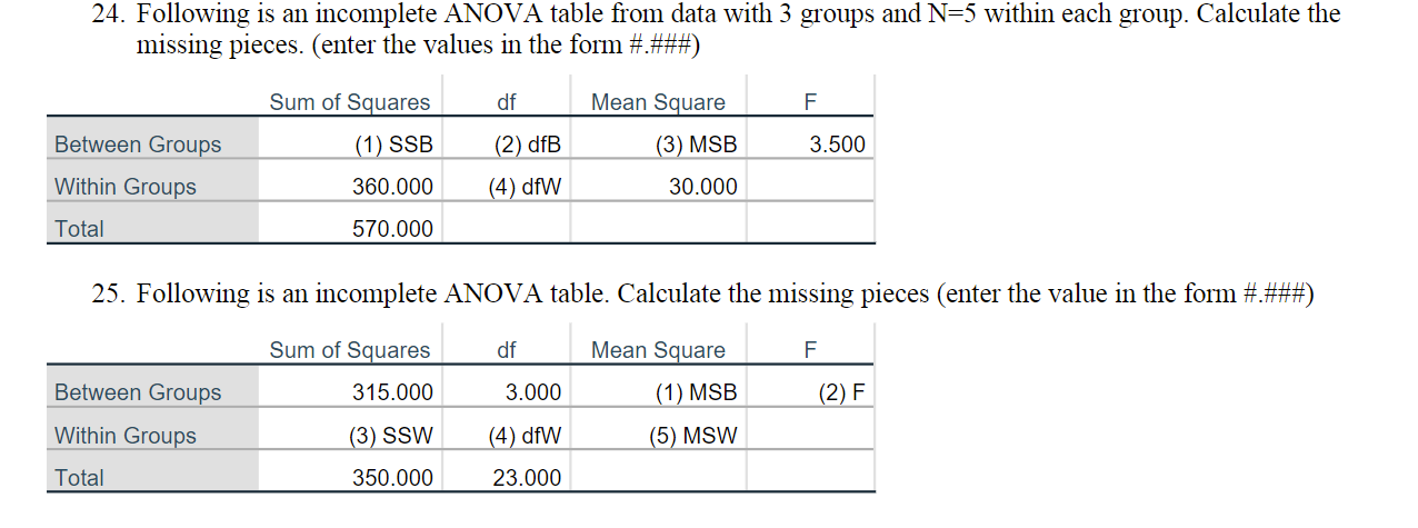 Solved 24. Following is an incomplete ANOVA table from data | Chegg.com