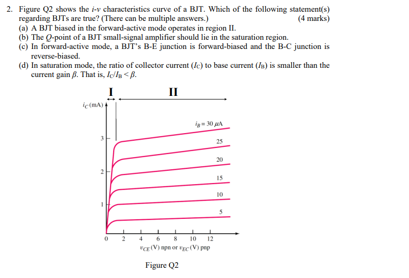 Solved 2. Figure Q2 shows the i−v characteristics curve of a | Chegg.com