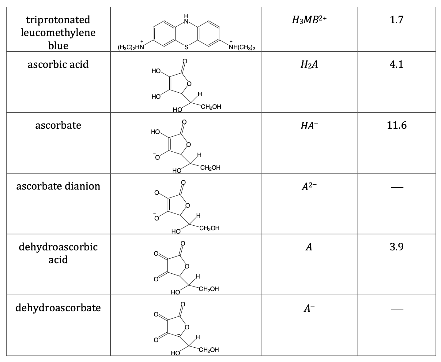 Table 1 - Summary of stock solution volumes and final | Chegg.com