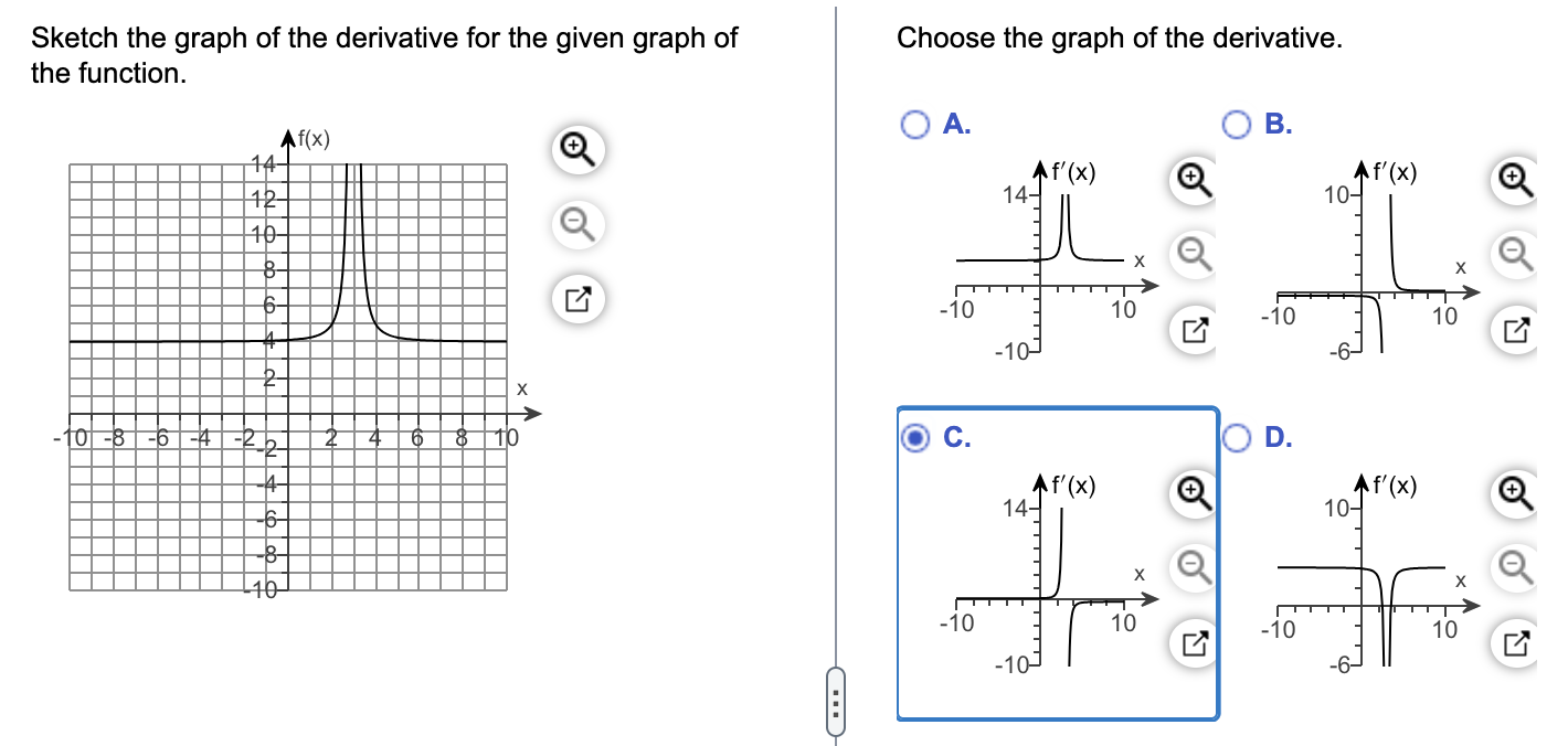 Solved Sketch the graph of the derivative for the given | Chegg.com