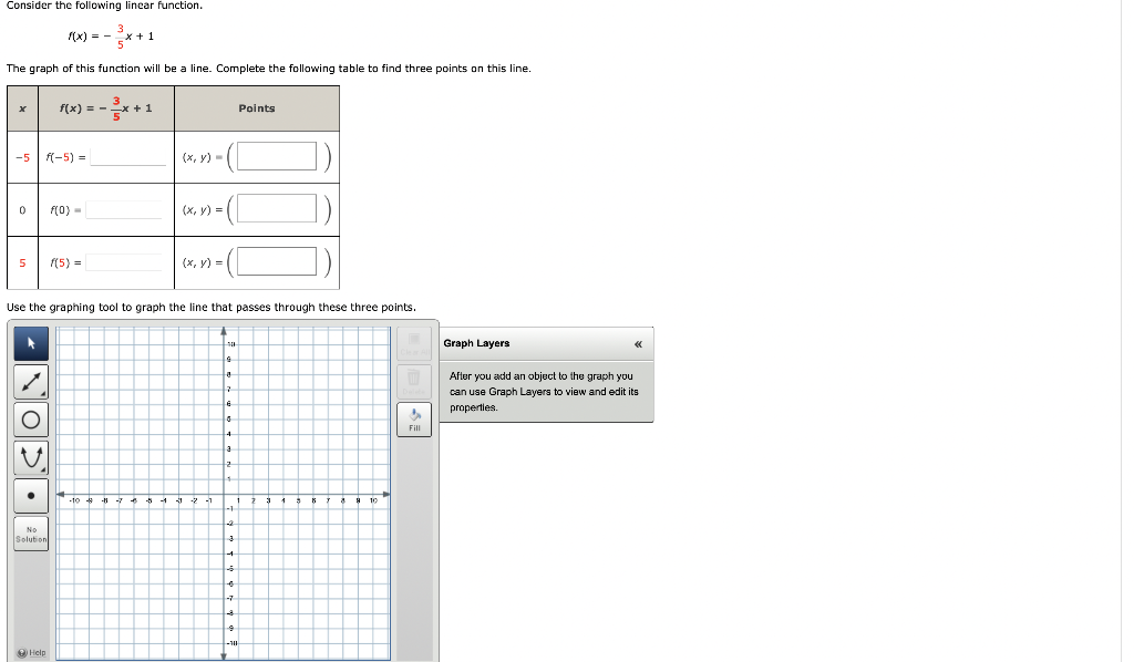 Solved Consider the following linear function. f(x)=−53x+1 | Chegg.com