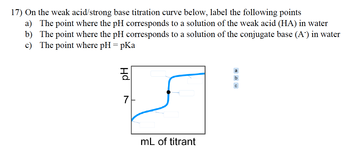 Solved 17) On the weak acid/strong base titration curve | Chegg.com