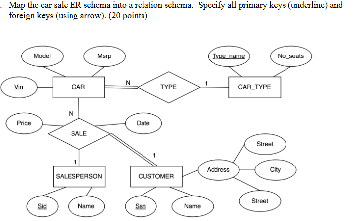 Solved · Map the car sale ER schema into a relation schema. | Chegg.com