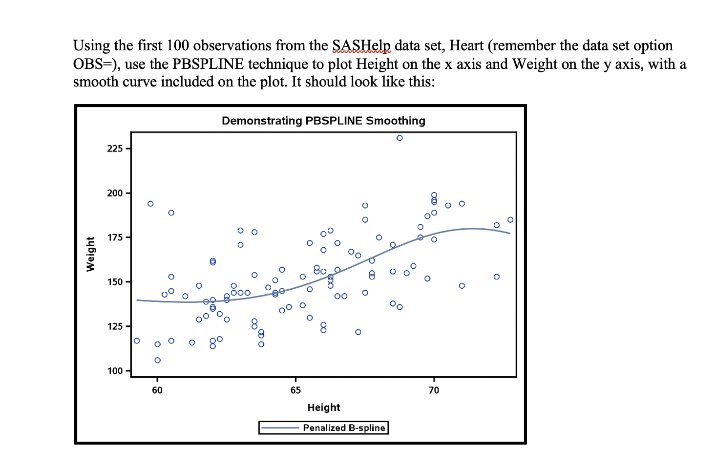 Using the first 100 observations from the SASHelp | Chegg.com