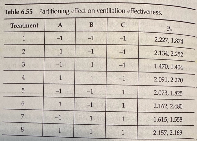 Solved I am confused on how to read these interaction | Chegg.com