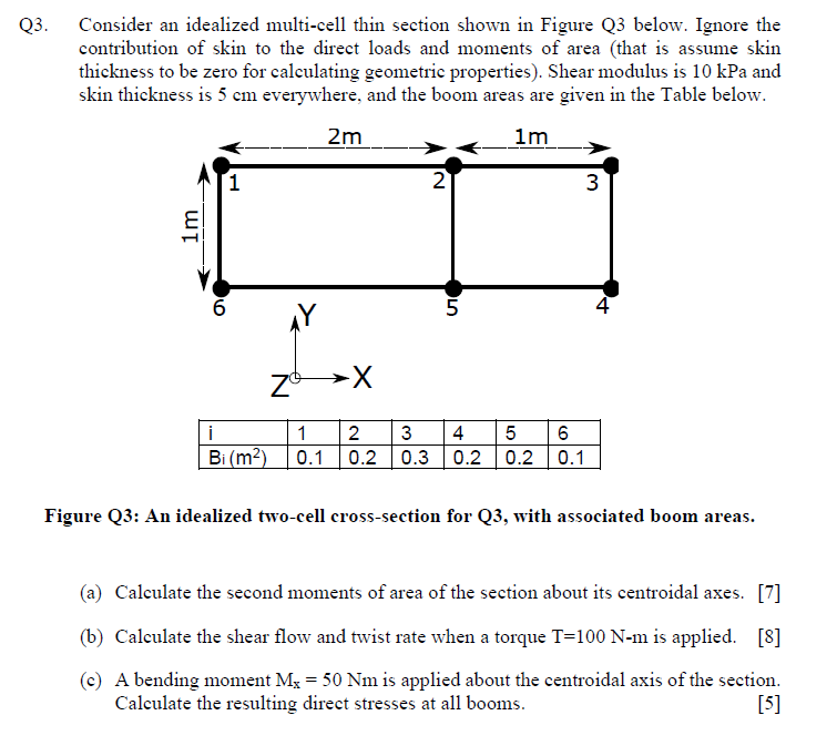 Solved 3. Consider an idealized multi-cell thin section | Chegg.com