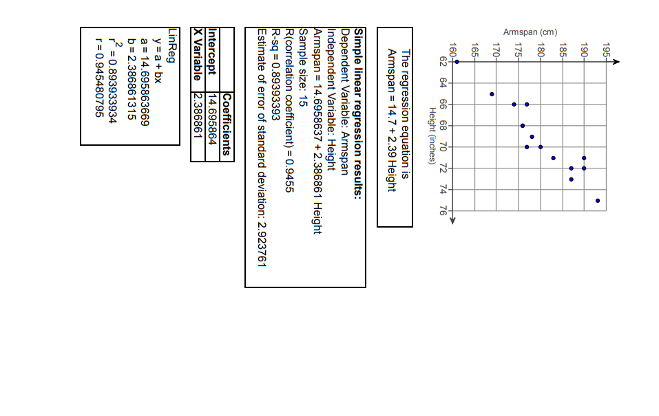 Solved accompanying charts. The scatterplot confirms that | Chegg.com