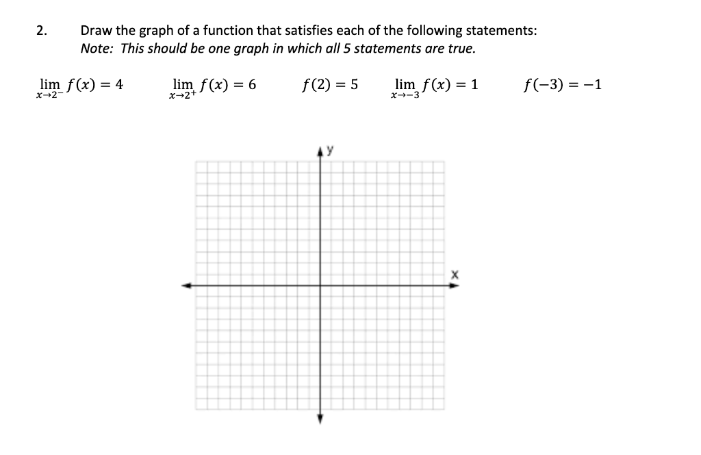Solved Draw the graph of a function that satisfies each of | Chegg.com