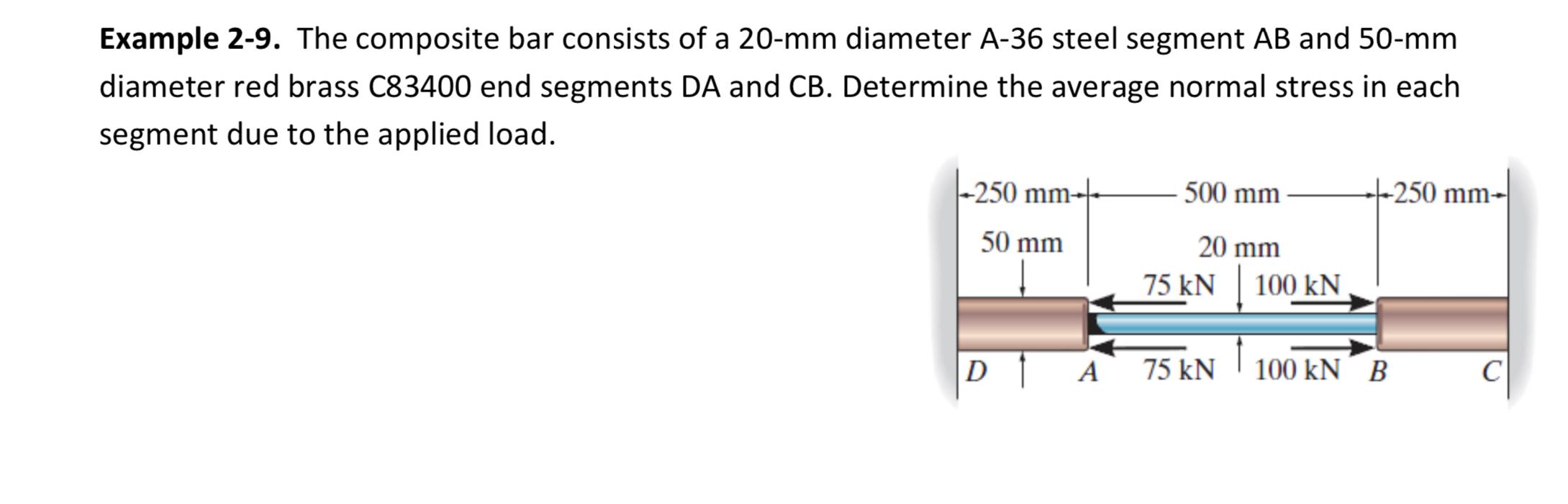 Solved Example 2-9. The composite bar consists of a 20-mm | Chegg.com