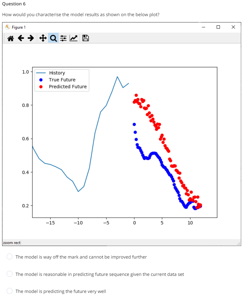 Solved 2Hi please help me with the below multiple-choice | Chegg.com