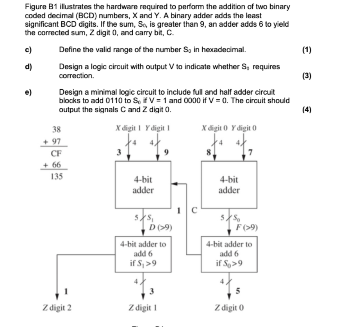 Solved Figure B1 ﻿illustrates the hardware required to | Chegg.com