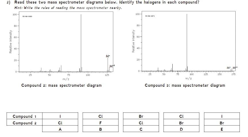 Solved 2) Read these two mass spectrometer diagrams below. | Chegg.com