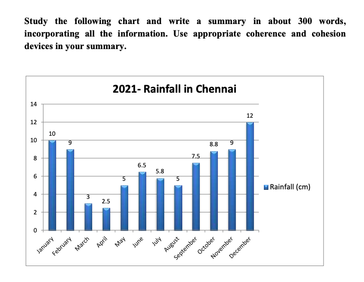 Study the following chart and write a summary in | Chegg.com