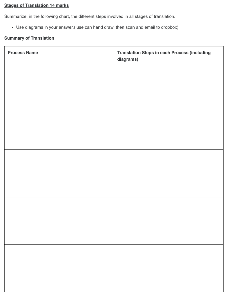 Solved Stages of Translation 14 marks Summarize, in the | Chegg.com