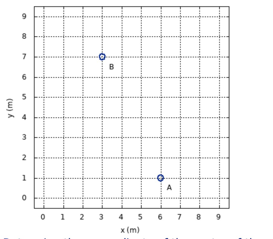 Solved Two small but dense objects are located in the x-y | Chegg.com