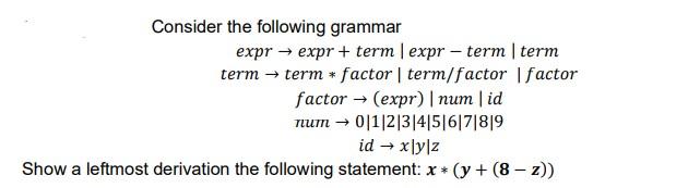 Solved Consider the following grammar expr → expr + term | | Chegg.com
