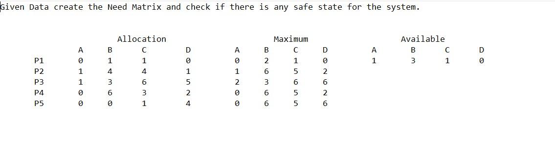 Solved Given Data create the Need Matrix and check if there | Chegg.com