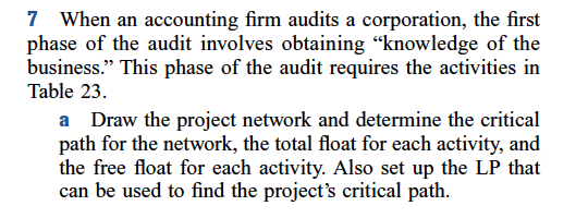 Solved of the audit involves obtaining "knowledge of the | Chegg.com