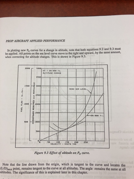 Using figure 9.1 calculate the specific range for the | Chegg.com