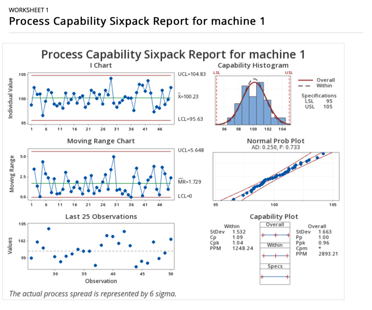 Prepare graphical summary and run/trend chart of each | Chegg.com