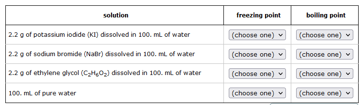 Solved Four liquids are described in the table below. Use | Chegg.com