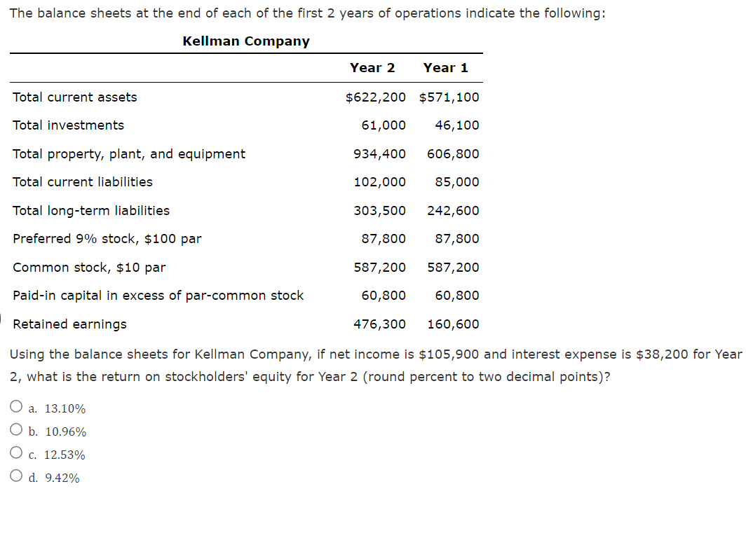 Solved Using the balance sheets for Kellman Company, if net | Chegg.com