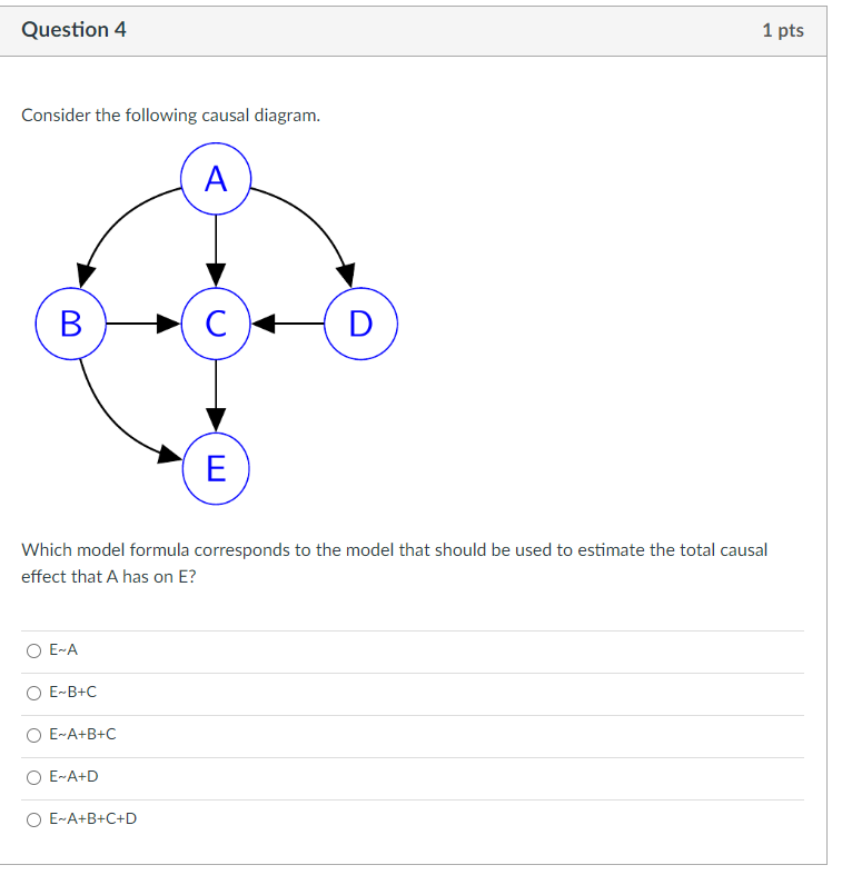 Solved Consider the following causal diagram. Which model | Chegg.com