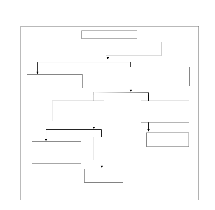 Solved Need Help Creating Two Flow Chart For The | Chegg.com