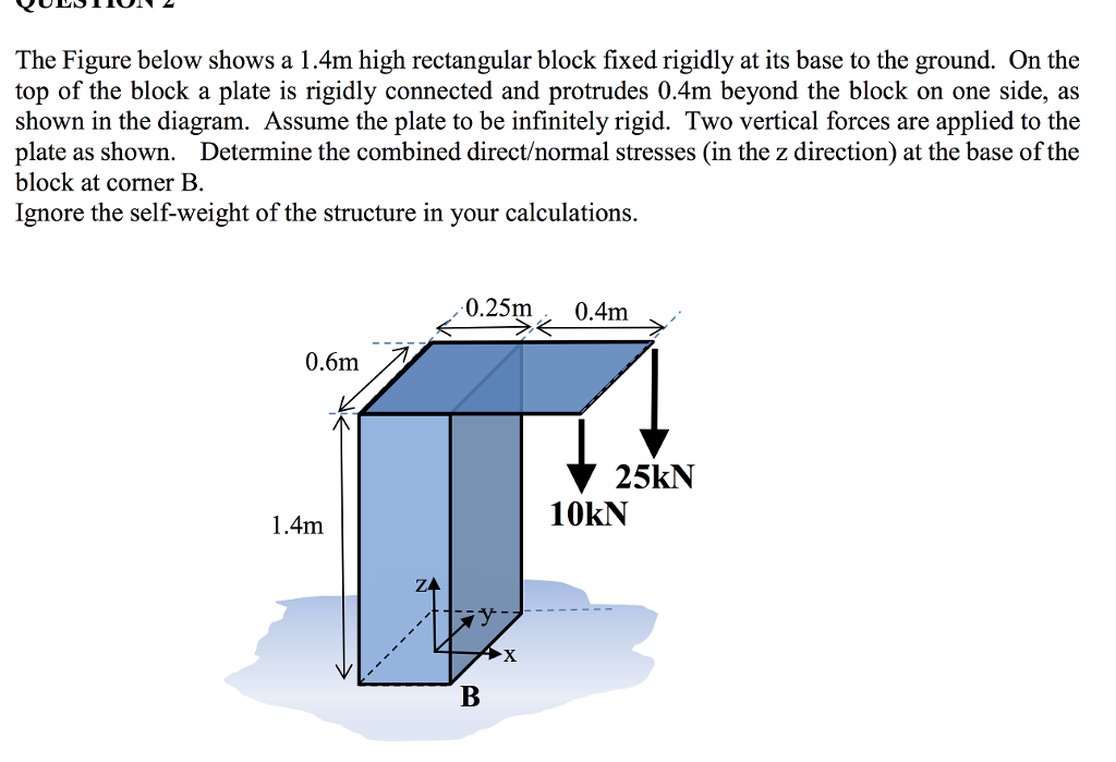 Solved The Figure below shows a 1.4m high rectangular block | Chegg.com