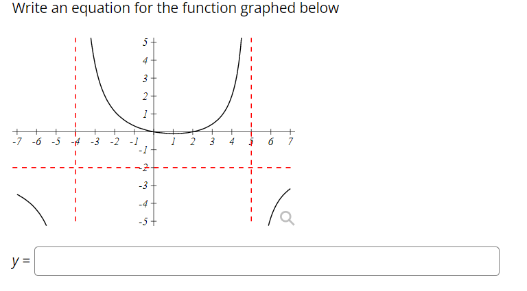 Solved Write an equation for the function graphed below | Chegg.com