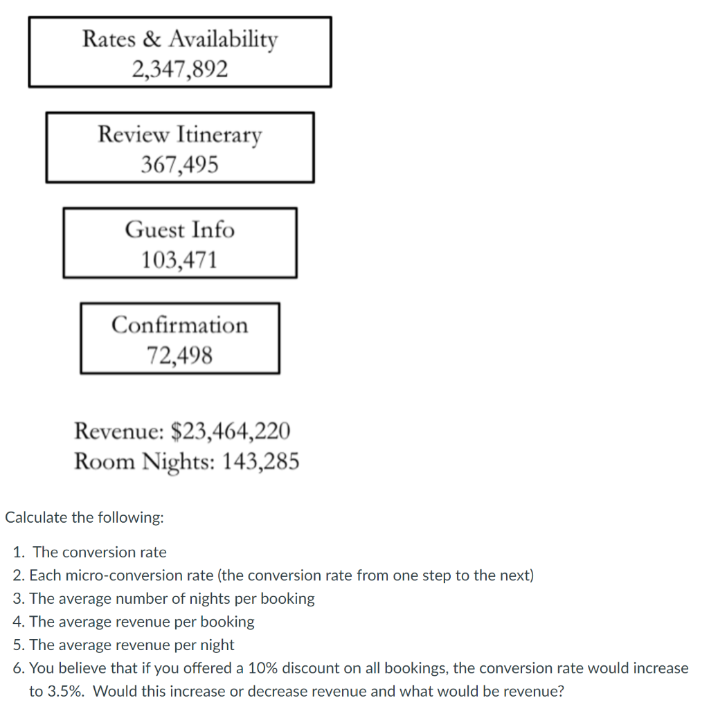 Solved Rates & Availability 2,347,892 Review Itinerary | Chegg.com