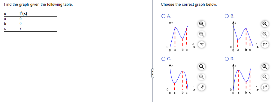 Solved Find the graph given the following table. Choose the | Chegg.com