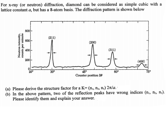 Solved For x-ray (or neutron) diffraction, diamond can be | Chegg.com